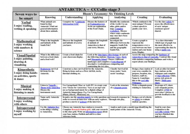 Bloom\’s Taxonomy Lesson Plan Template