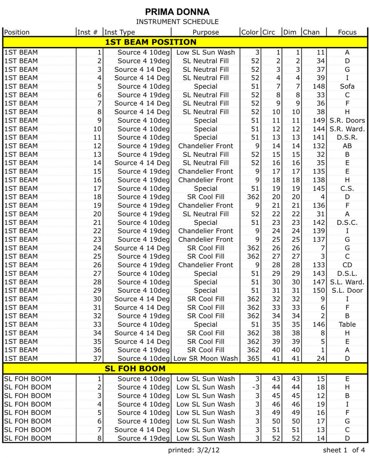 Lighting Fixture Schedule Template