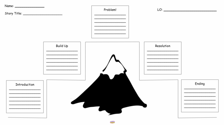 Short Story Plan Template