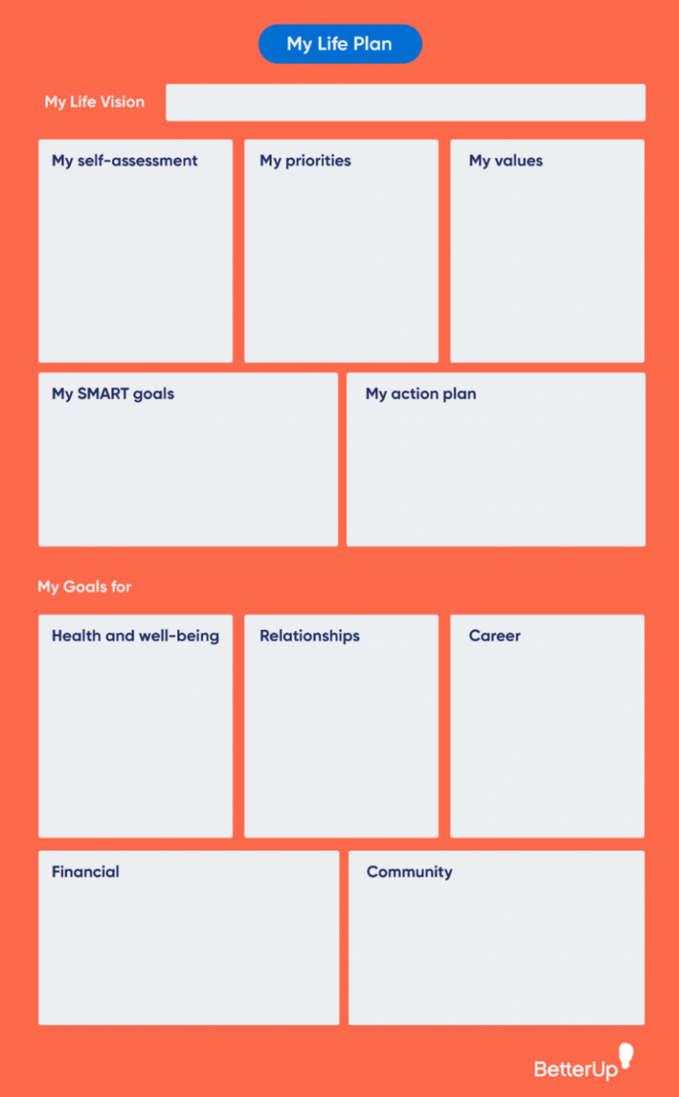 Creating A Life Plan Template