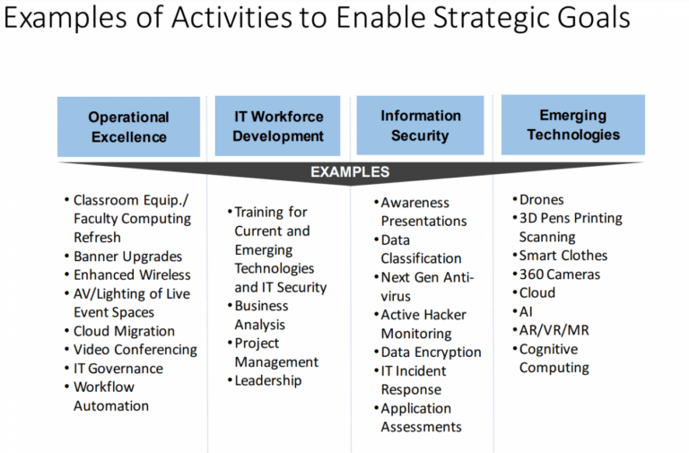 Information Technology Master Plan Template